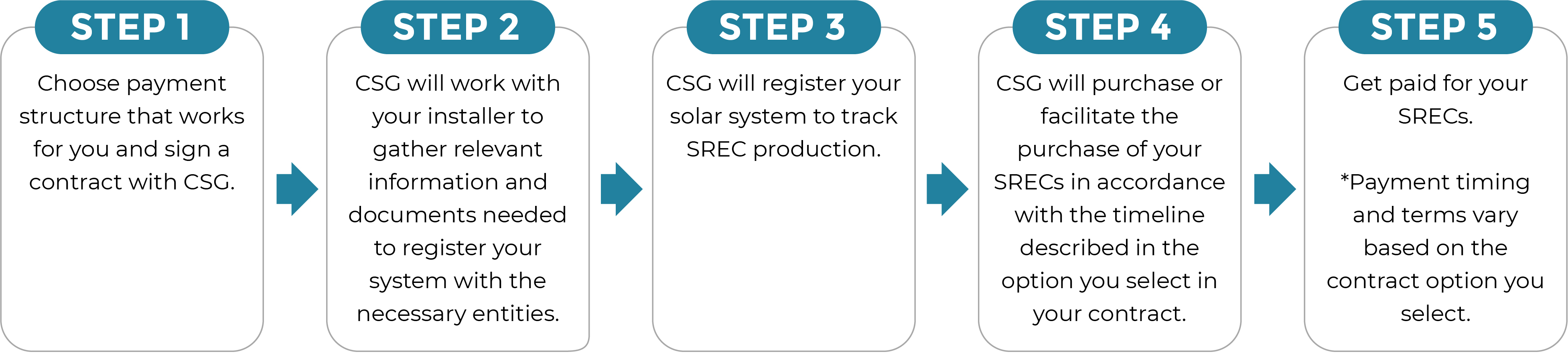 SREC Crash Course: The Basics – Carbon Solutions Group