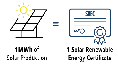 SREC Crash Course: The Basics – Carbon Solutions Group